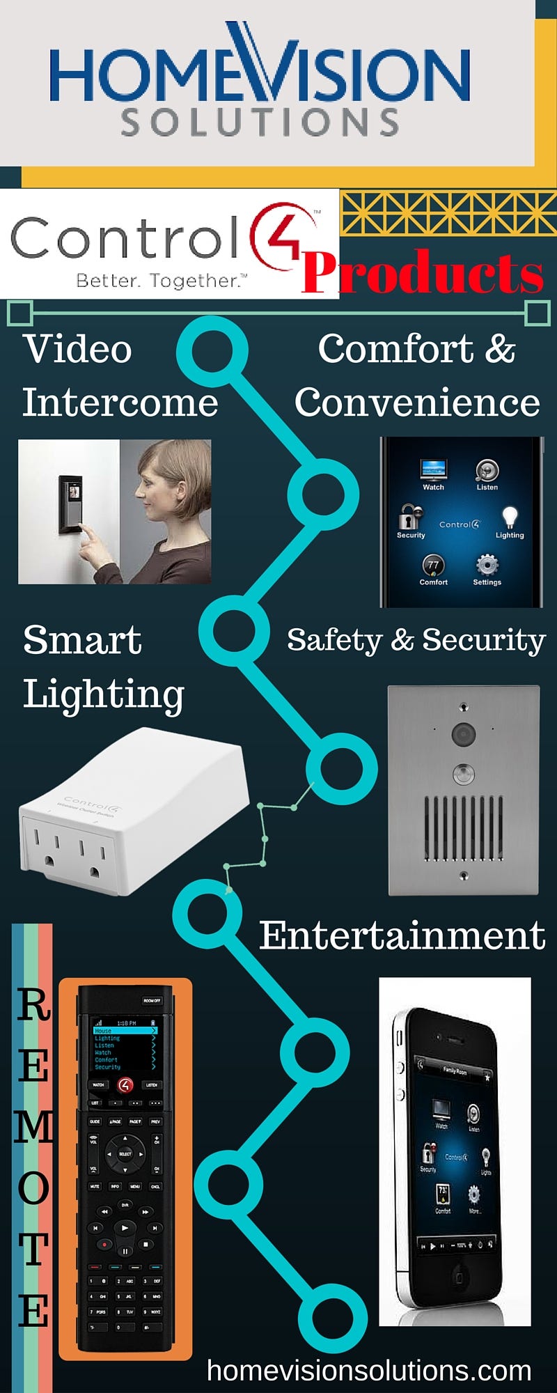 Atlanta home automation | by HomeVision Solutions | Medium