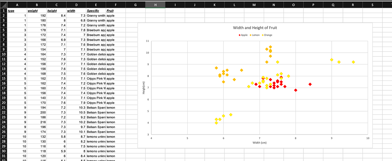Why Do We All Hate Spreadsheets?— Spreadsheets Shouldn’t be Scary (Part ...