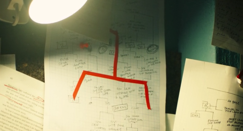 Unified Theory of Bandersnatch, and why I’ll finish Stephan’s game | by ...