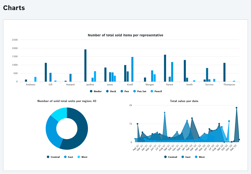 Create a Vertical Sankey chart with Highcharts | by Highcharts | Medium