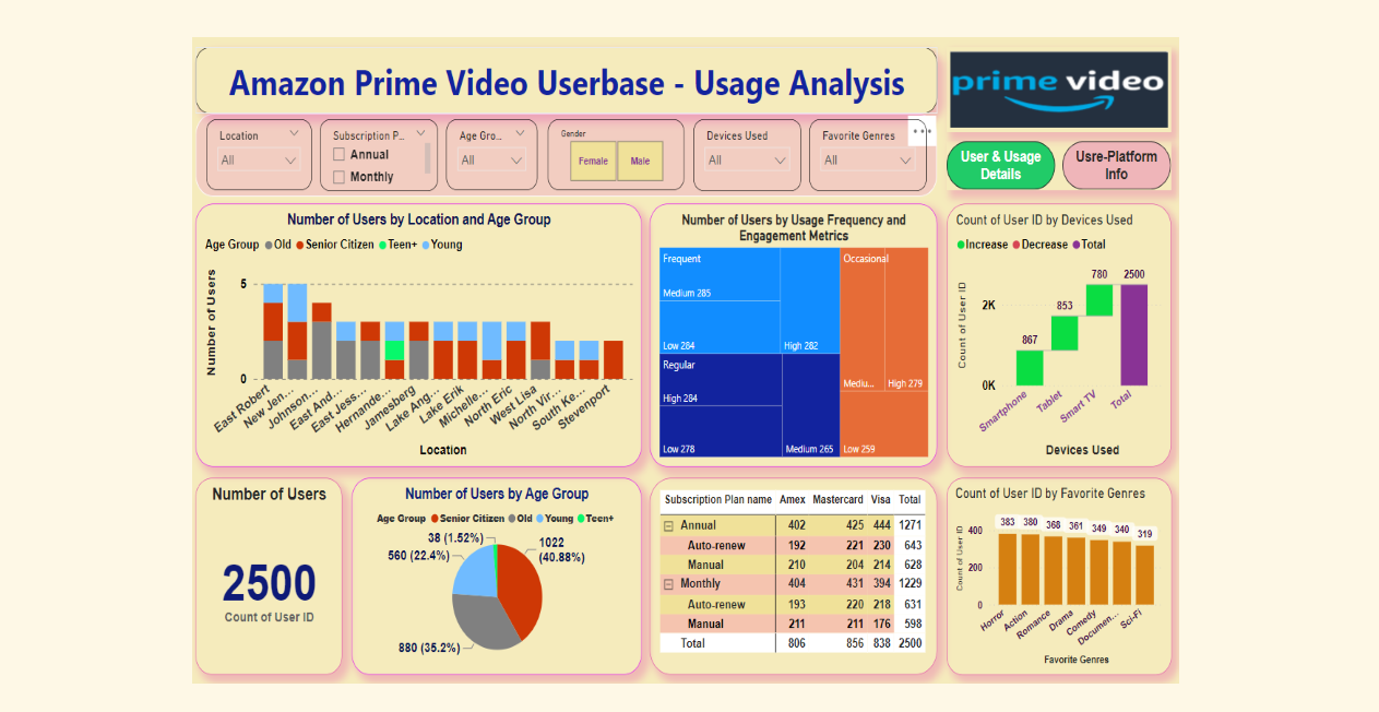Top 7 Data Transformation Issues in 2024 | OWOX BI | Medium