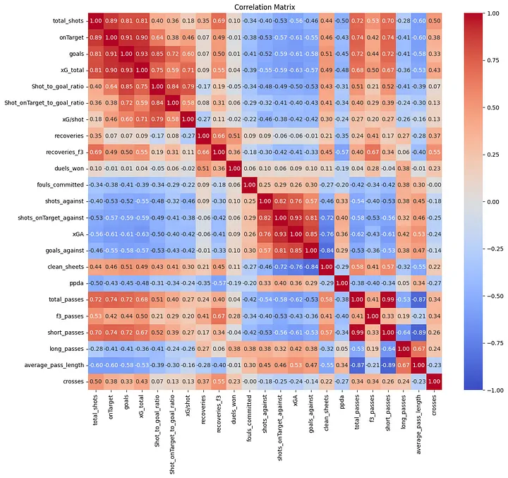 Analyzing Tracking Data Champions League Final | by Javier Mazarío ...