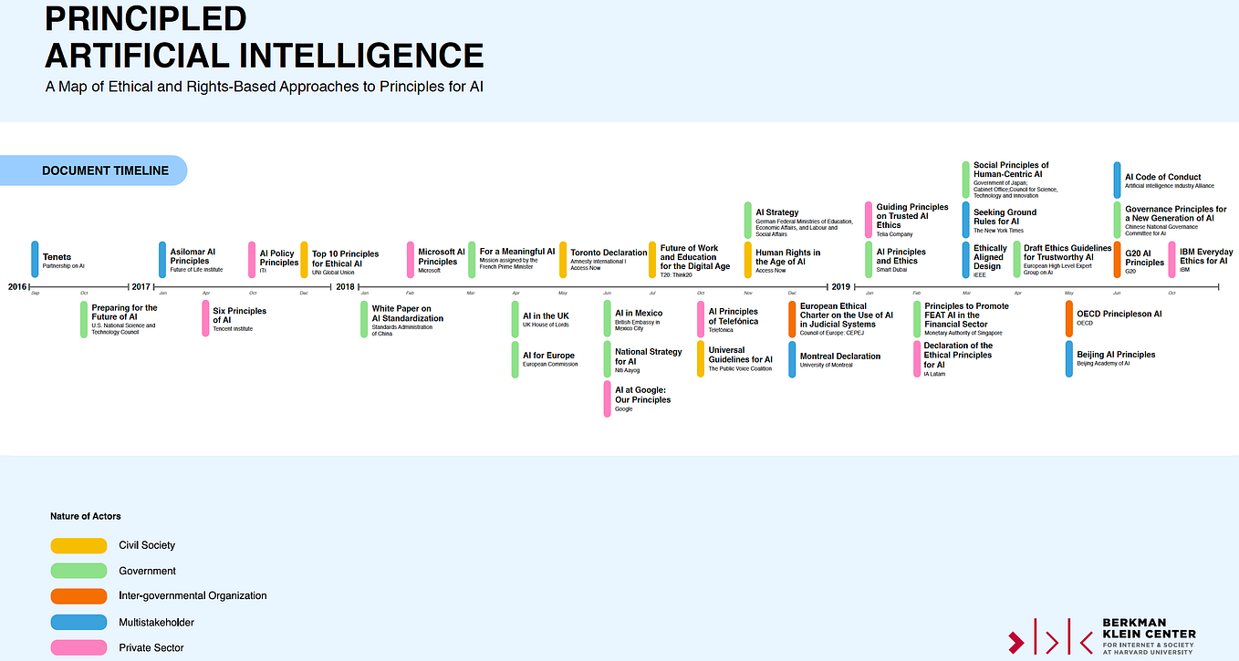Introducción a TensorFlow (Parte 1) | by Omar Sanseviero | AI Learners ...