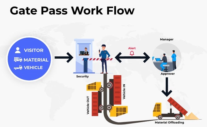 Material Gate Pass Management System - Onestop - Medium