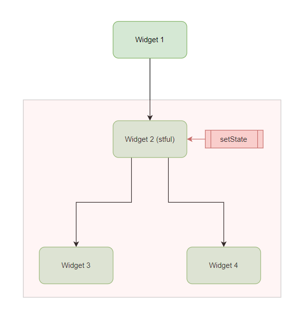Creating Custom Scrollable Widget With Flutter (Not CustomScrollView ... Creating Custom Scrollable Widget With Flutter (Not CustomScrollView ...