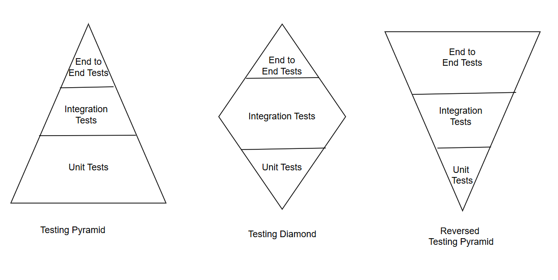 AI Powered Legacy Modernization — Monolith to Microservice | by Suraiya ...