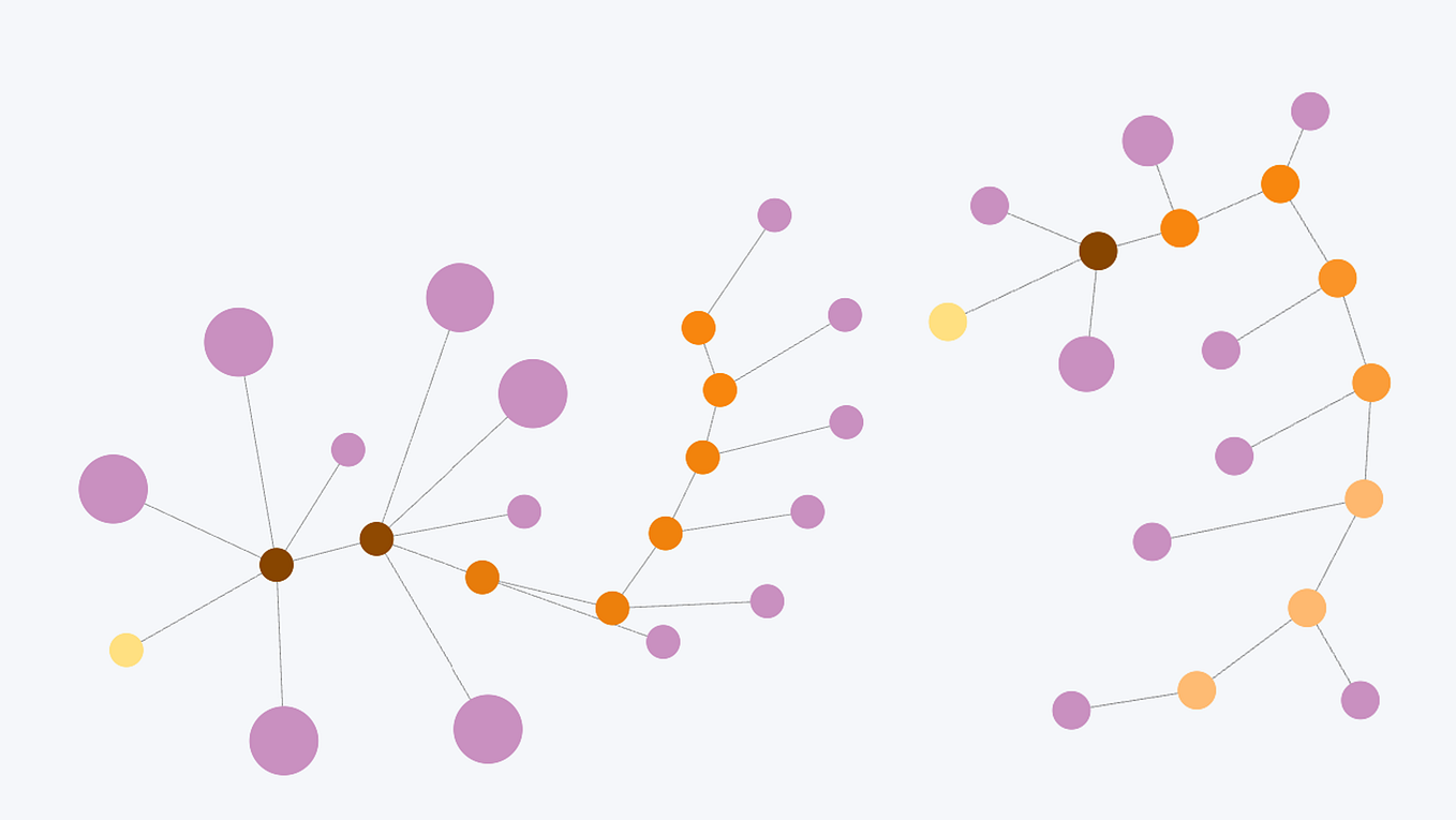 Customer Journeys with graph node embeddings | Data Science at Microsoft