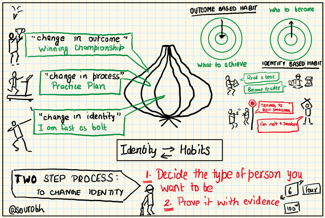 How to remove background from video without green screen?? | by Sourabh ...