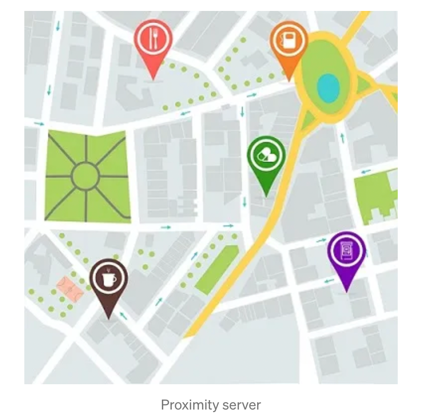 PostgreSQL 101: A Beginner’s Guide to PostgreSQL | by TechMG | Medium