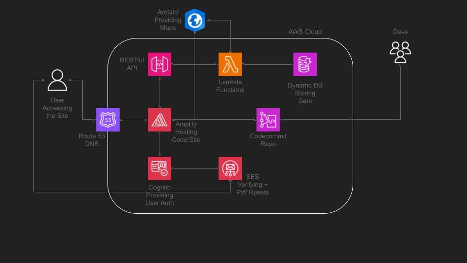 Creating a Serverless Fully Automated Call Center With User Recognition & Helpdesk Ticket ...