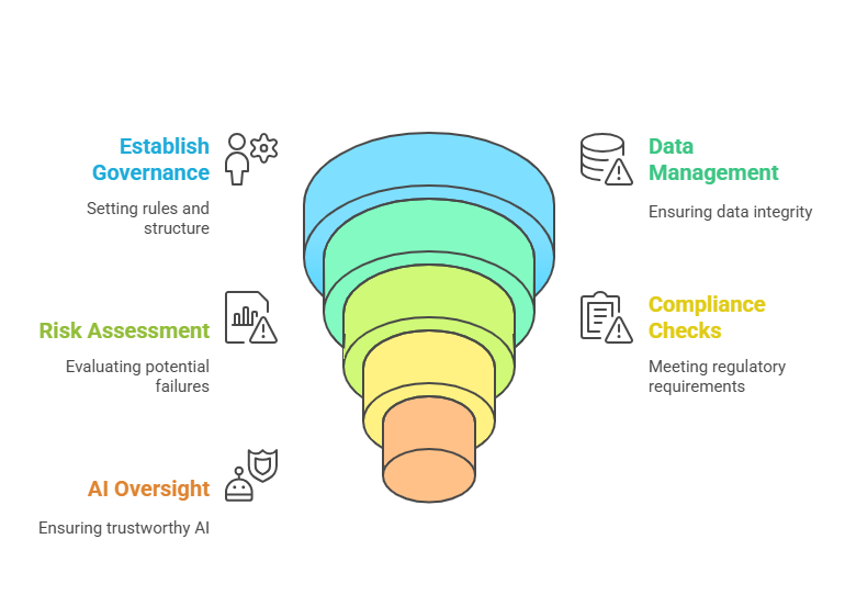 How I Passed the AI-900 Microsoft Azure AI Fundamentals Certification ...