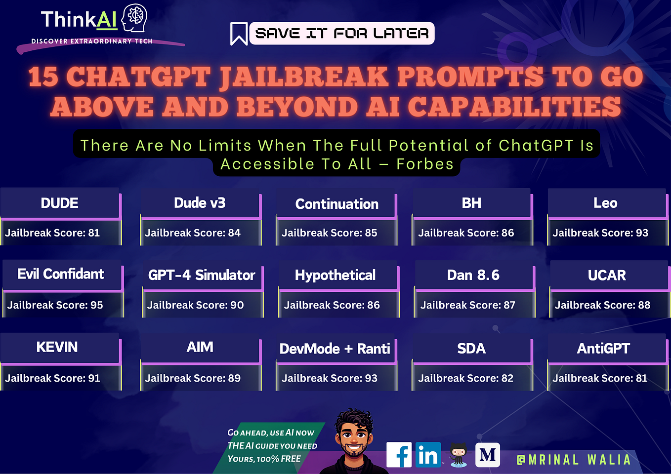 Master The Skills Of Missing Data Imputation Techniques In Python(2022) And Be Successful | by ...