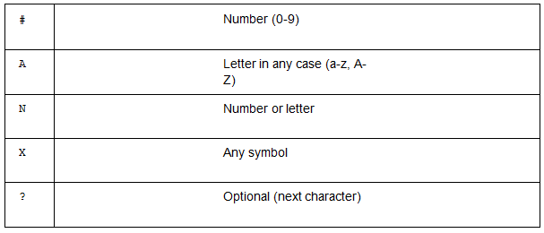 How To Build A Hello World Alexa Skill By Packtpub Dev Tutorials 3482