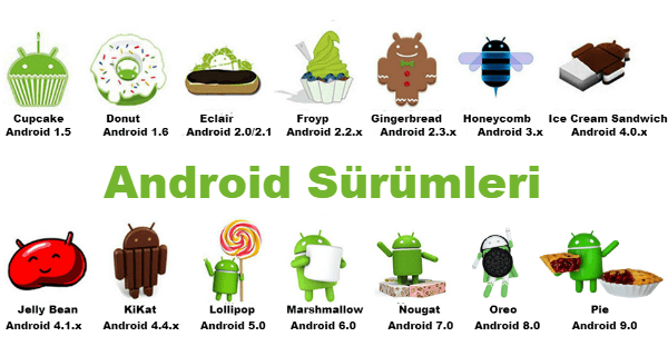 Android Line Chart. I’ll share my experience of drawing… | by Fatih ...