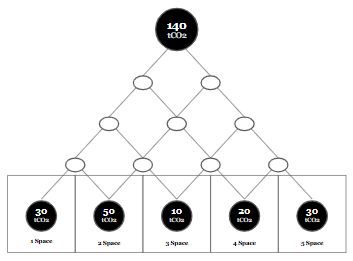 Tokenization Model Tokenization Of Carbon Emissions By Gesia Medium