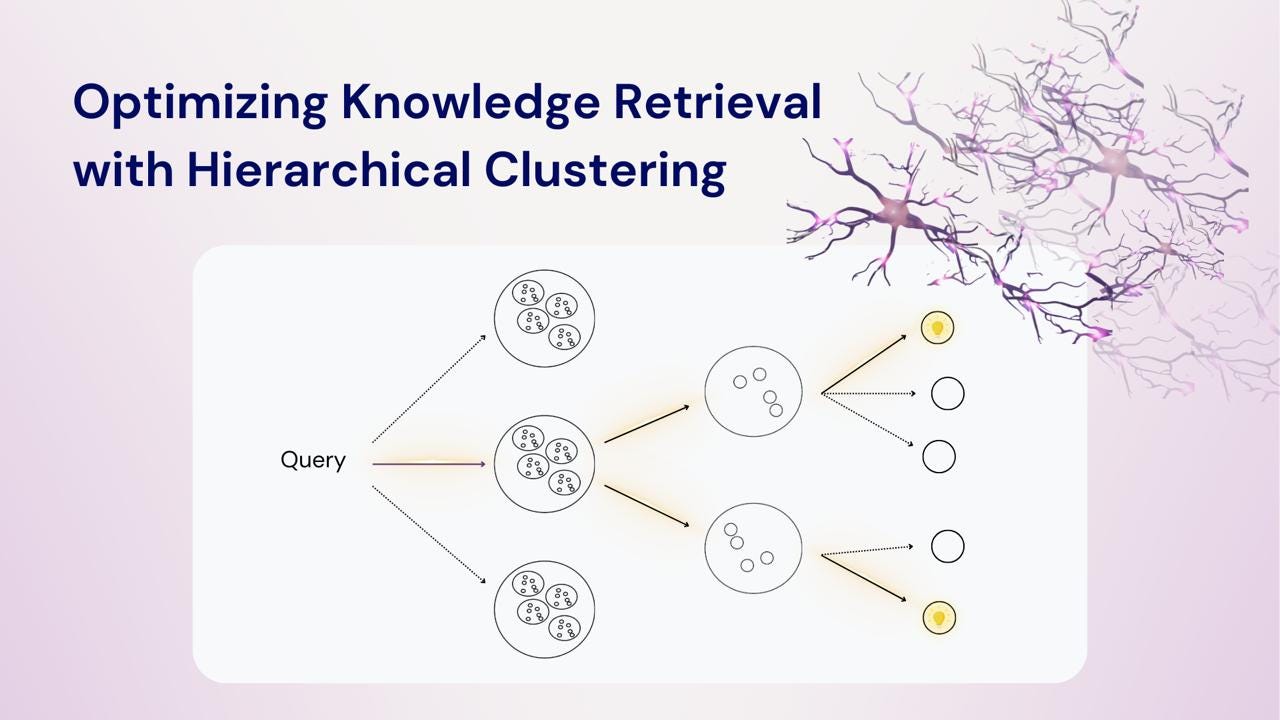 Community detection in a graph using Louvain algorithm with example | by Mehul Gupta | Data ...