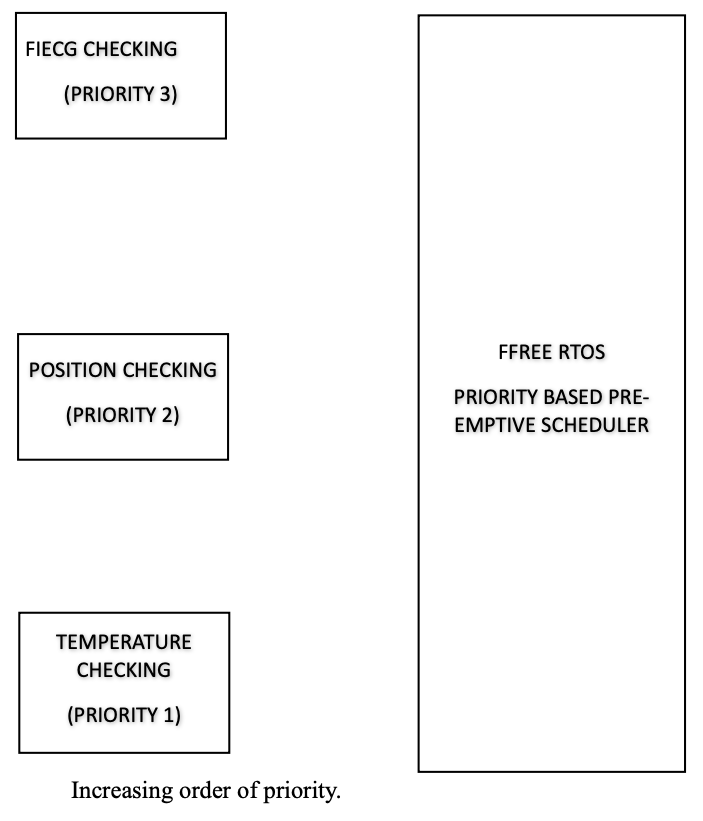 MATRIX MULTIPLICATION WITH DATA-LEVEL PARALLELISM IN SIMULINK | by Laya ...