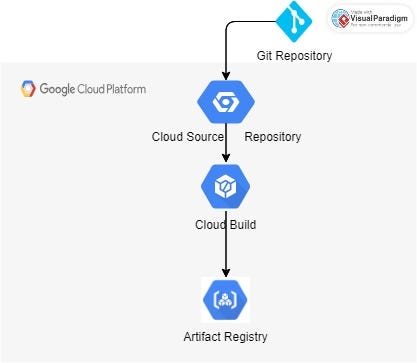 Setting Up a Laravel Application with Nginx and MySQL Using Docker Compose | by Sunandan Ghimire ...