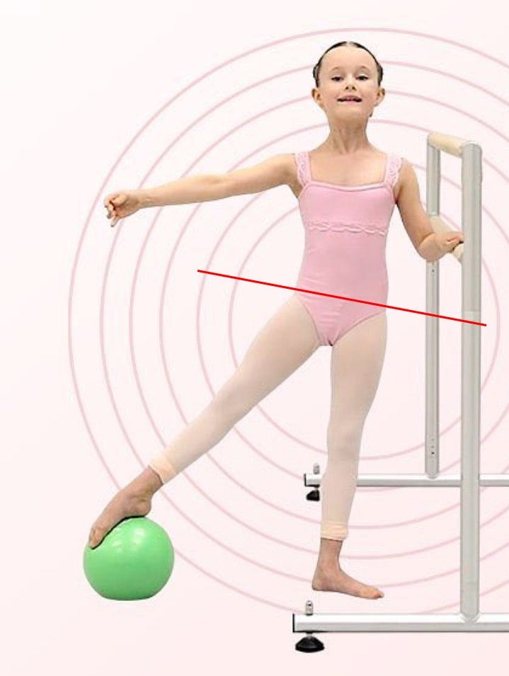 Pelvic Placement in Ballet — Part 2 Rebuttal of PBT | by Ballet in Motion | Medium