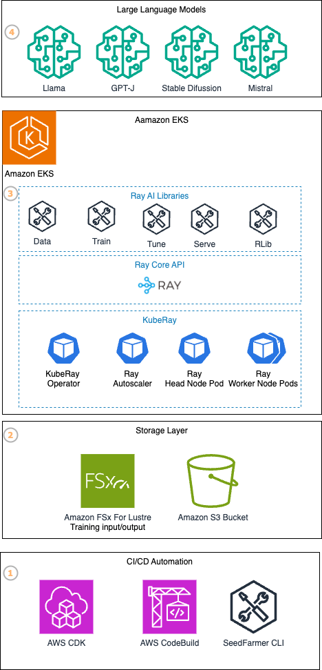 Implementing Role-Based Fine-Grained Access with Dynamic Data Masking in Amazon Redshift | by ...