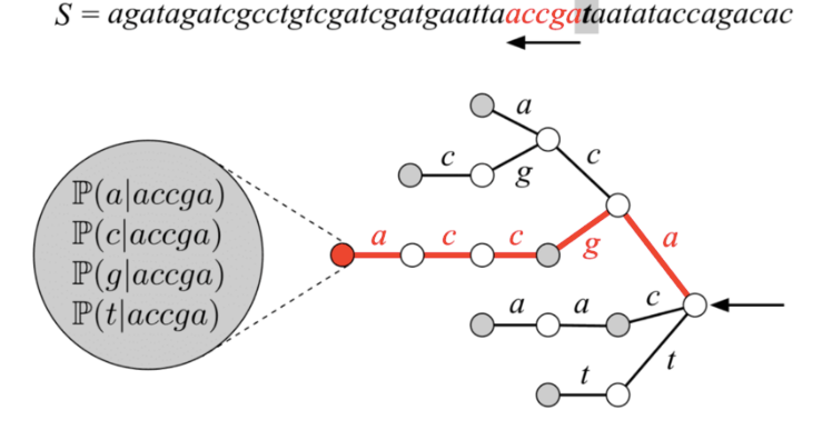 Conflicker and its legacy: An Overview of the Conficker worm. | by ...