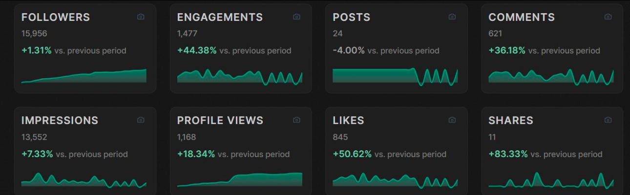 Python Arithmetic, Relational, and Logical Operators | by Kurtis Pykes ...