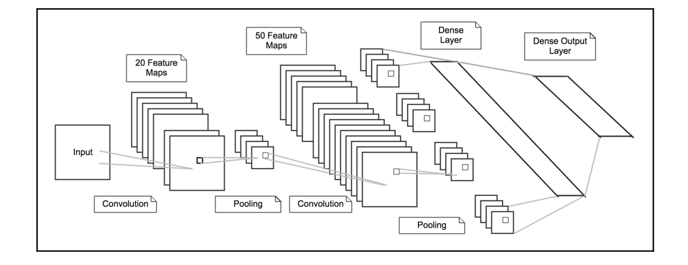 Gradient Descent: An Algorithm for Deep Learning Optimisation | by ...