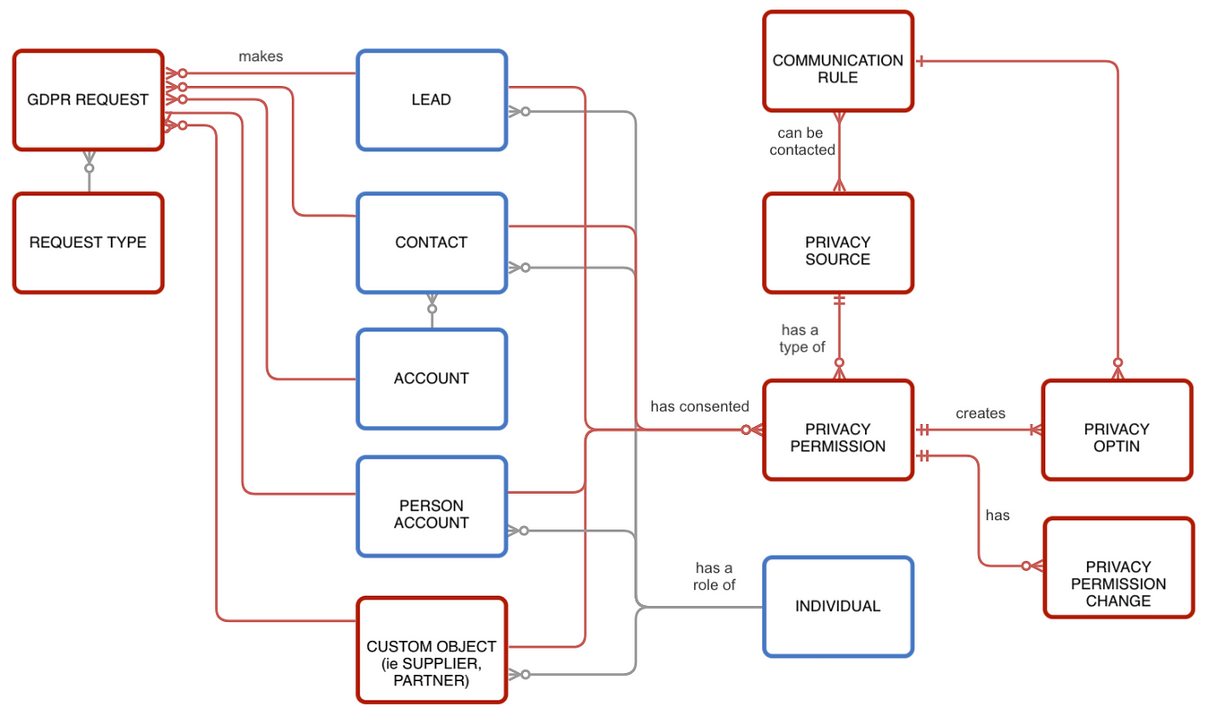 How Architects Can Help Reduce Technical Debt | by Ian Gotts @iangotts ...