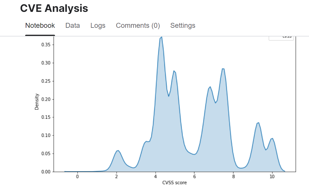 Creating Lists for Brute Force Attacks Using Python | by Ángel Cortez ...
