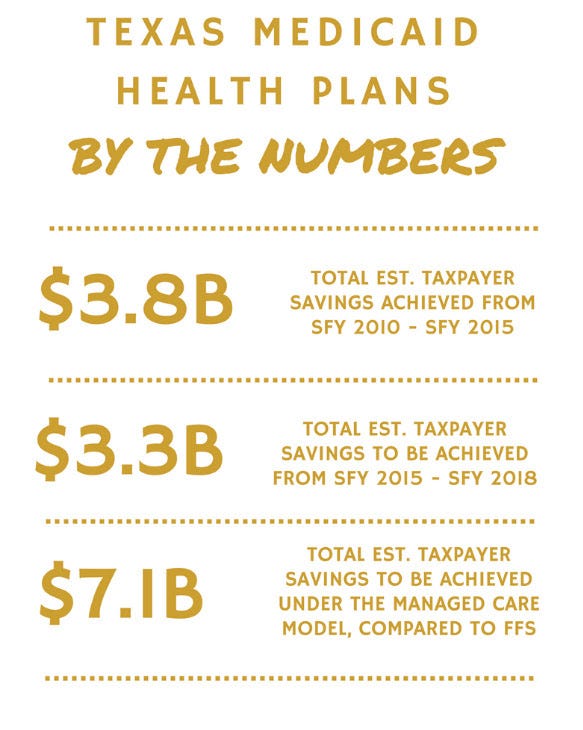 New Study Shows Texas Medicaid Managed Care is Improving Quality ...