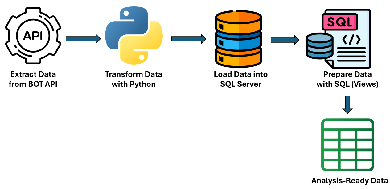 From Data to Insights: Analyzing Thailand’s Tourism Industry with Power ...