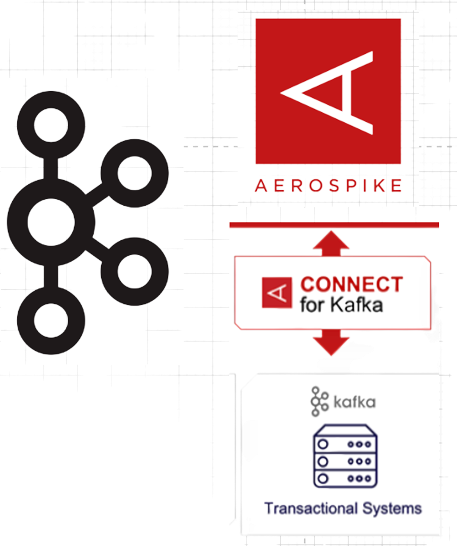 Host to Host Integration with Bank | by Pratibha Gupta | Airtel Digital | Medium