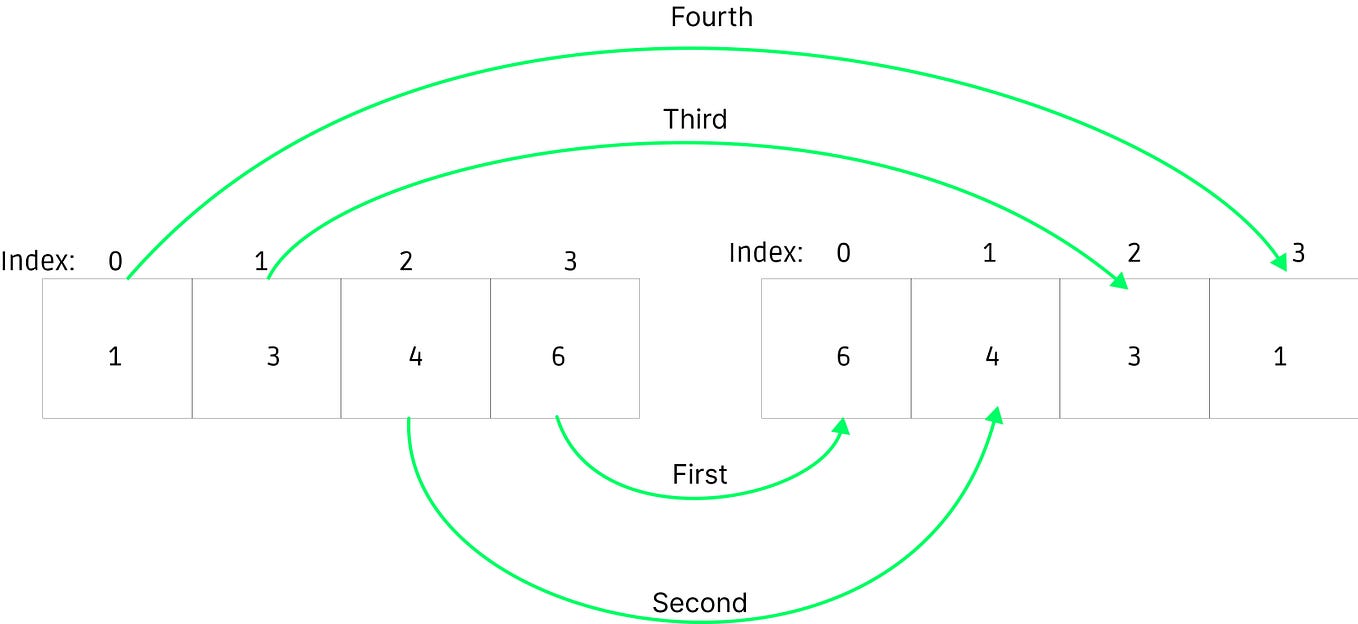 2D Array : HourglassSum. Hi!! Here we are again with a new… | by Alias ...