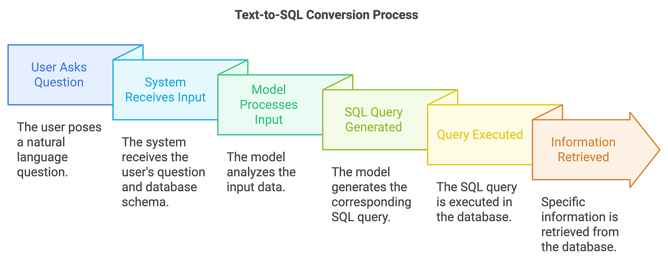 Dynamic DataFrame filtering in Streamlit | by Oleksandr Arsentiev | Level Up Coding