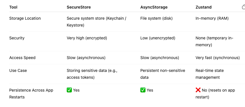 Understanding React Strict Mode: Why It Renders Twice and Why That’s Okay | by Bale | Jun, 2025 ...