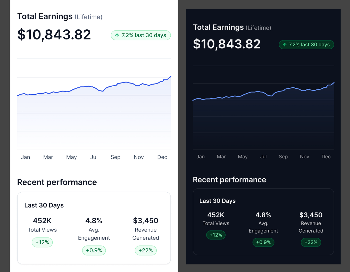 Understanding the parts of a Design System: tokens, assets, components ...