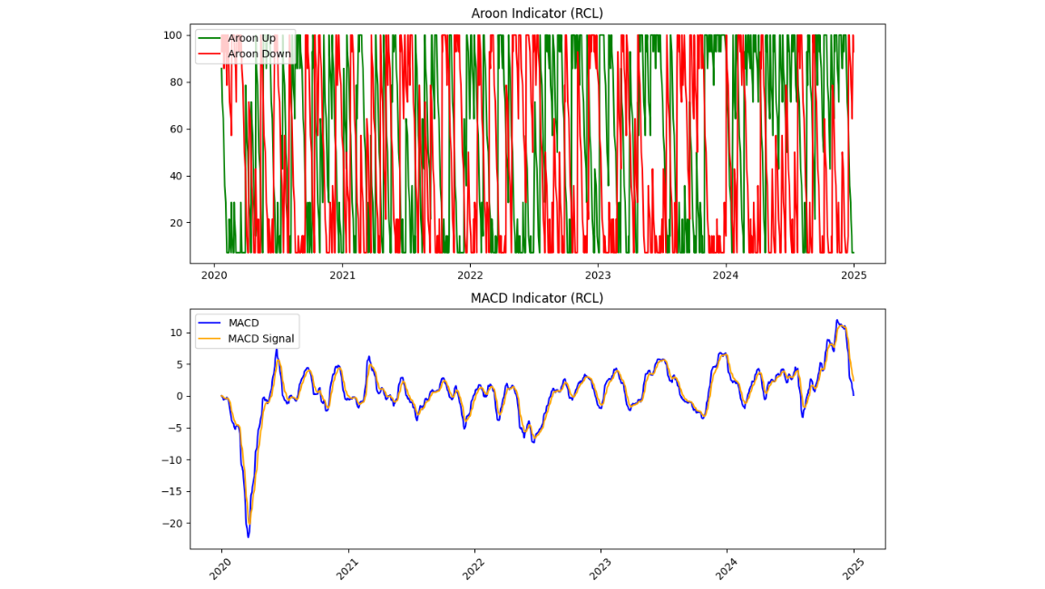 Implementing the Most Popular Indicator on TradingView Using Python | by Yong Hong Tan | Geek ...