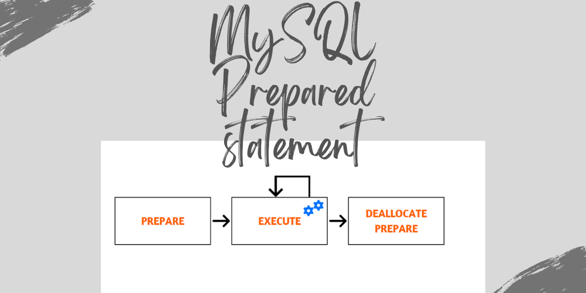 TCP Connection Termination in GO. I/ Introduction | by Xuan | Medium