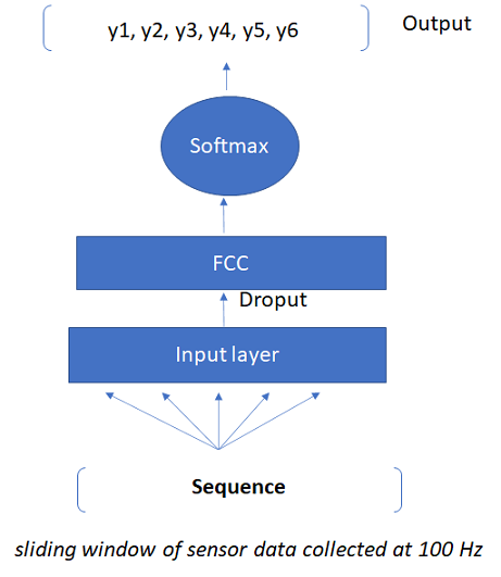 Singular Value Decomposition Svd For Dimensionality Reduction And Prediction Model By Reshmi