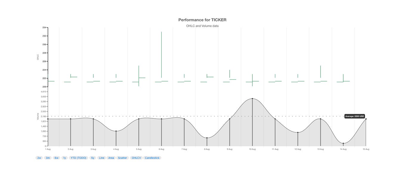 Django – Workflows for real world financial applications | by Mika from ...