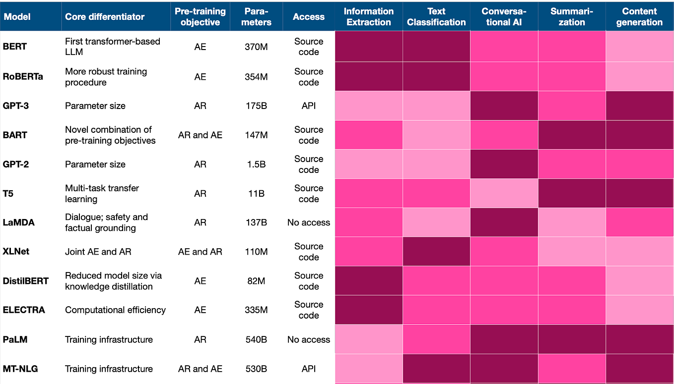 How to Detect Depression Using Natural Language Processing | by JHANVI ...
