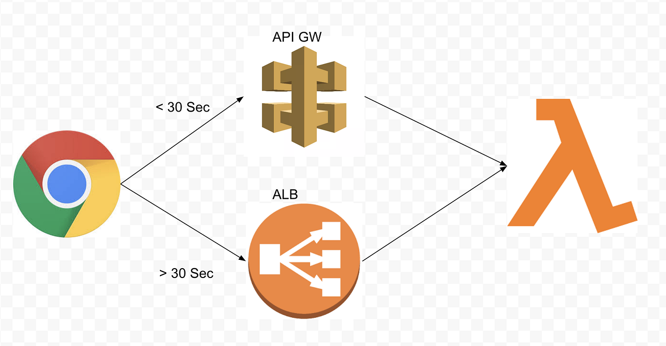 Dynamodb Query Vs Scan Sql Syntax And Join Tables — Part 1 By Amos 8337