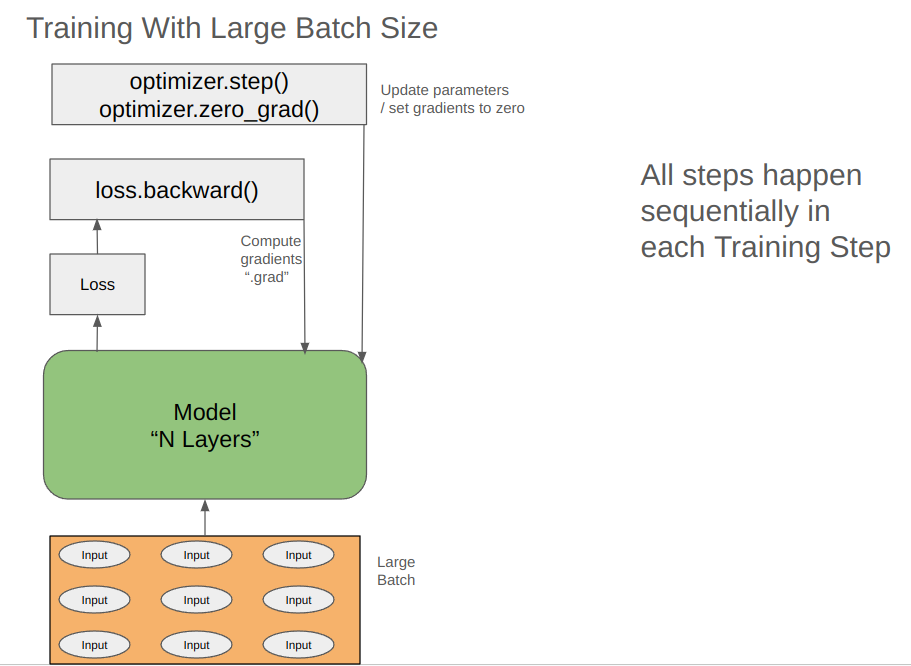 Training TensorFlow Transformer model for Spanish to English translation task | by Rokas ...