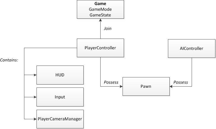 Creating Dynamic Data Driven Ui Systems In Unreal Engine 5 With C