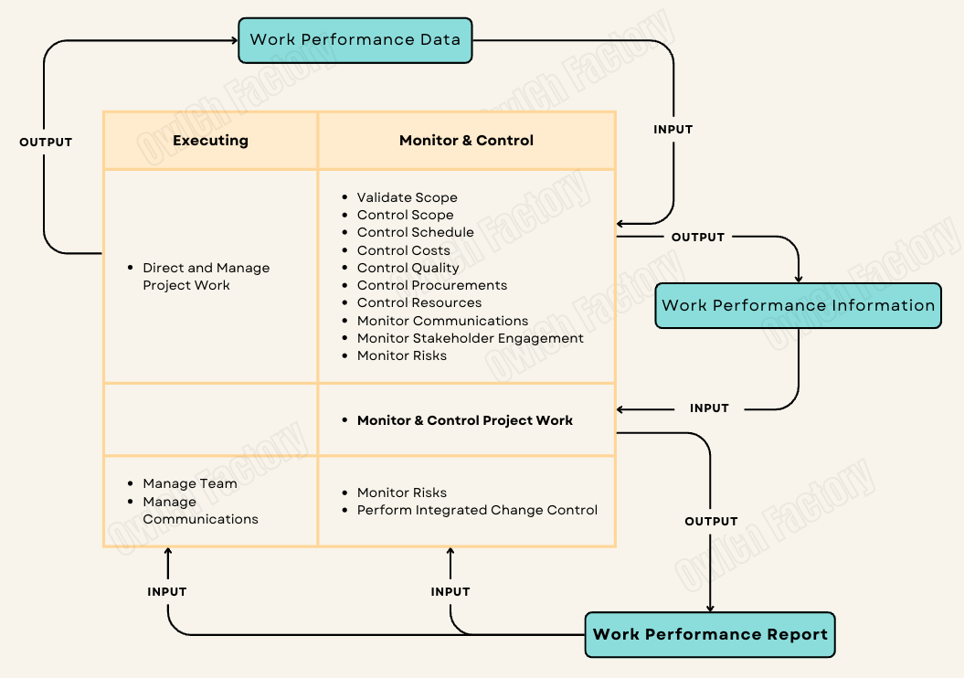 PMP Residual Risk Vs Secondary Risk | by HCRikki | Medium