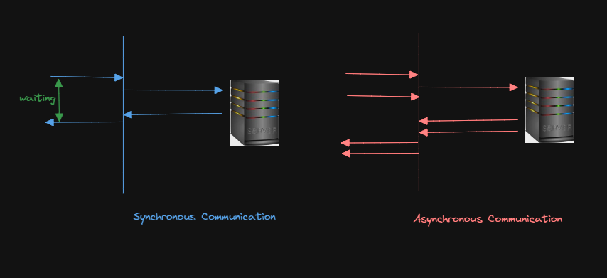 What is Hibernate / Jakarta Persistence API ? | by Shehan Avishka | Medium
