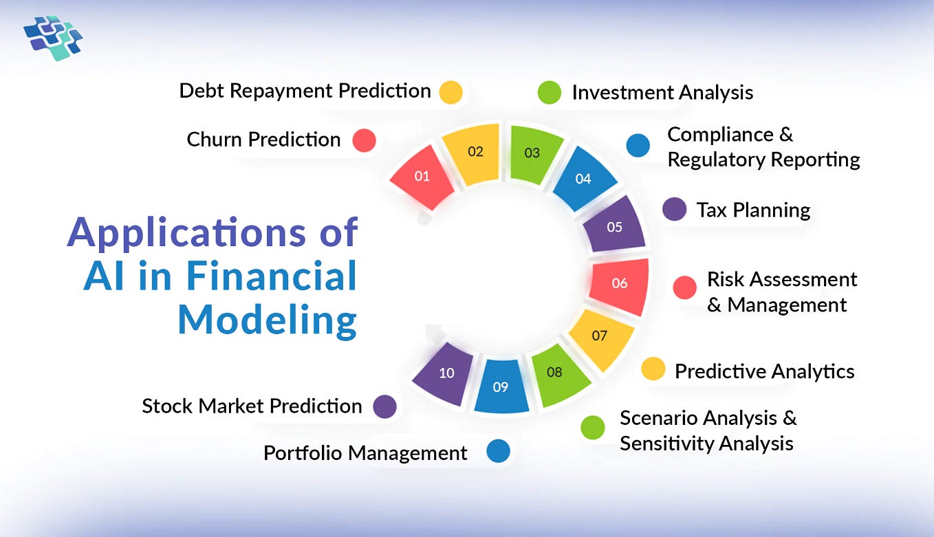 How Large Language Models (LLMs) are Revolutionizing Stock Market ...