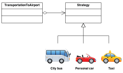 Java Concurrency Model — Future Task | by Somenath Mukhopadhyay | Medium