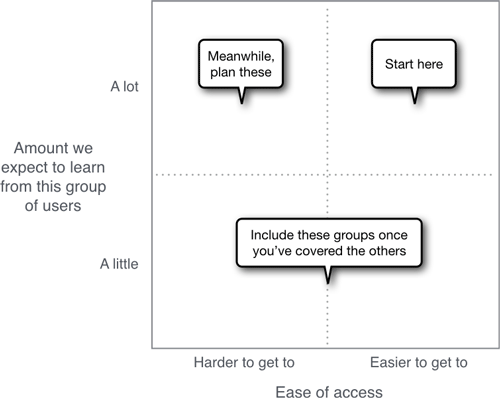 60 ways to understand user needs that aren’t focus groups or surveys ...