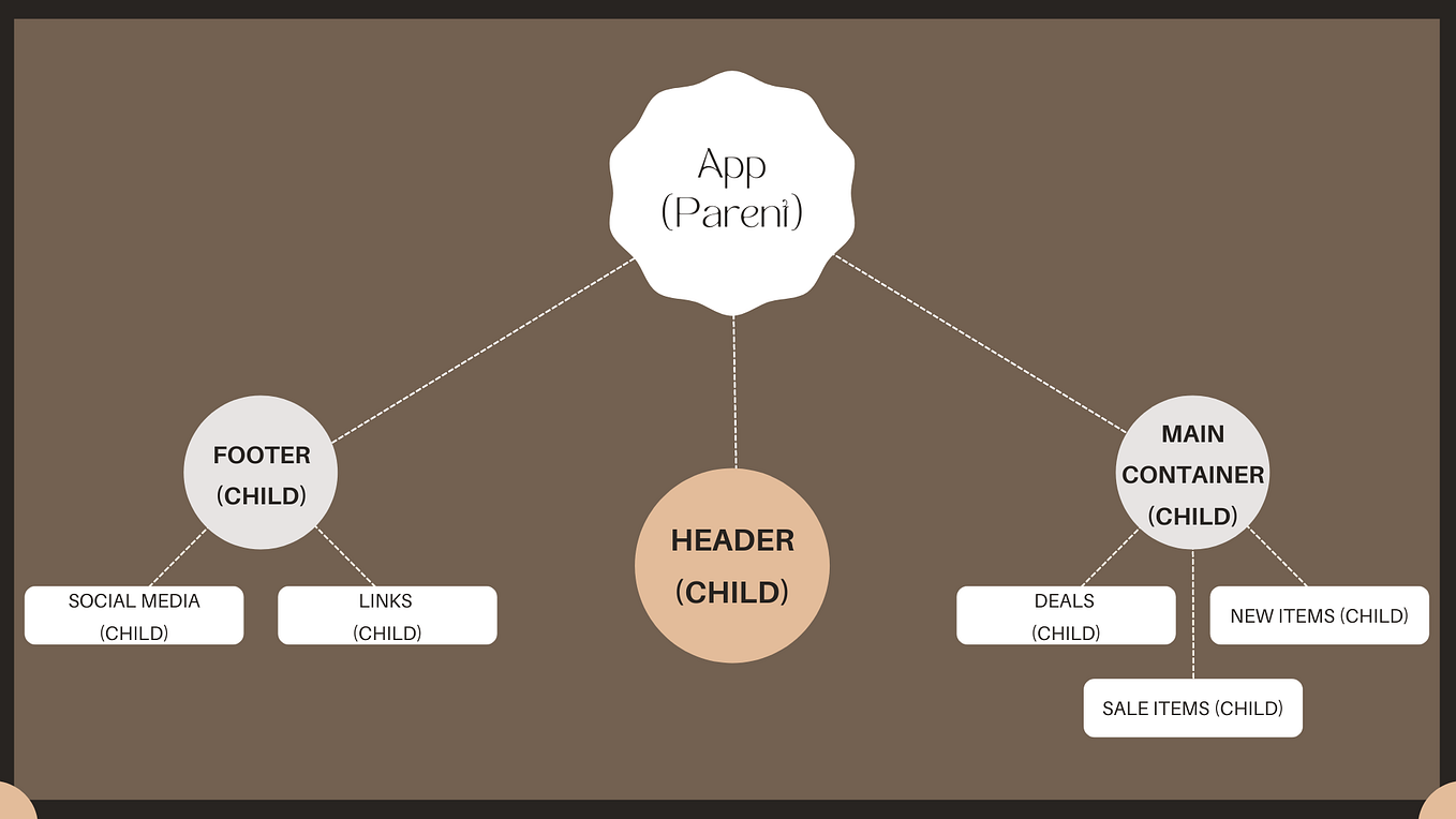 5 VS Code Keyboard Shortcuts that Will Save You Time While Creating a React/Rails Project | by ...